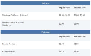 DC Metro Fares | Washington DC Metro Prices, Cost