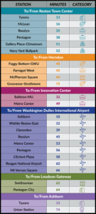 Washington DC Metro Hours - Schedule Times 2024